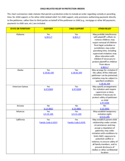 CHART - Child Support in Protection Orders